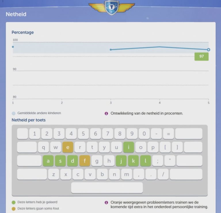 Hoe werkt typecursus TypeTopia