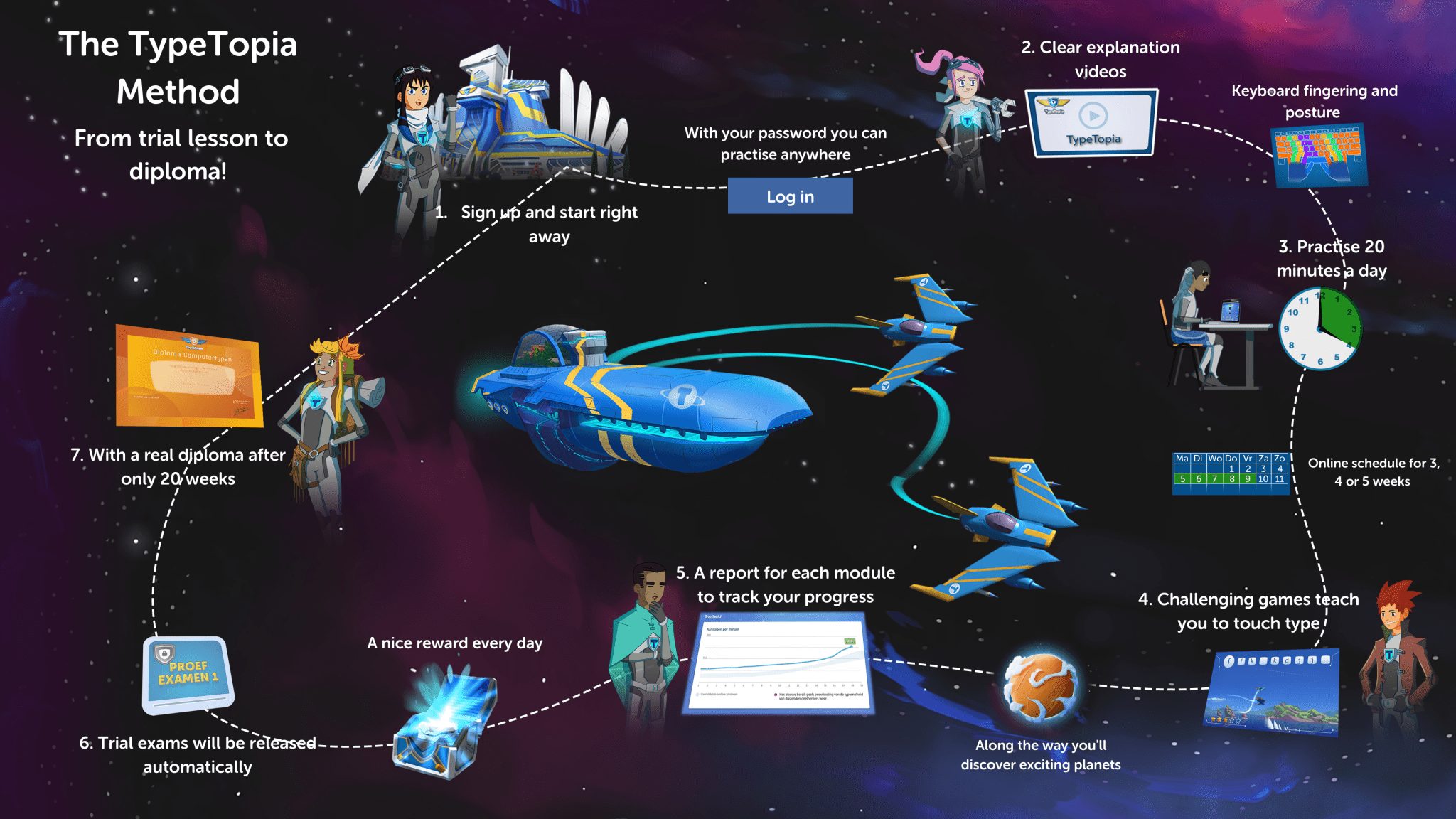 Cost of typing course TypeTopia